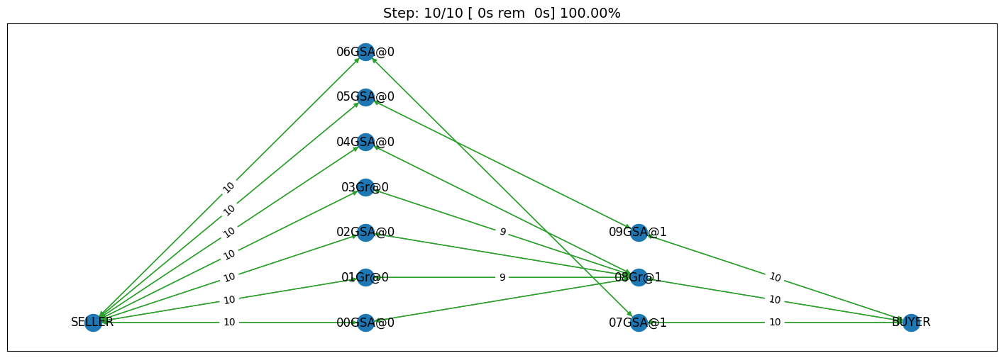 Running Controlled Experiments — scml 0.7.5 documentation